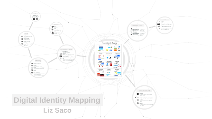 Digital Identity Mapping by Liz Saco on Prezi
