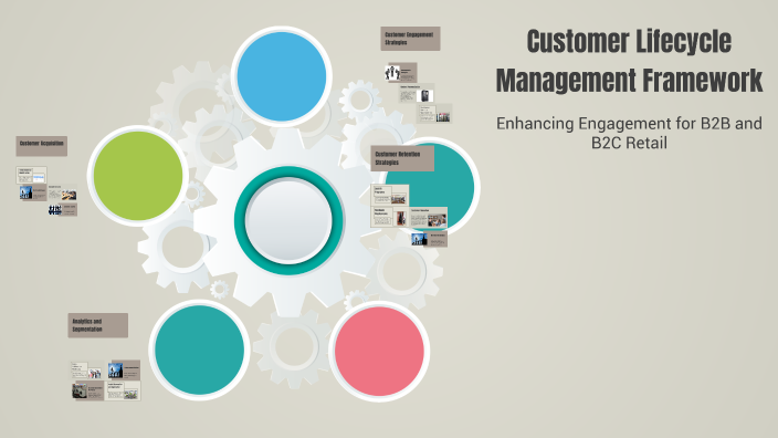 Customer Lifecycle Management Framework by Abhishek Ranjan on Prezi