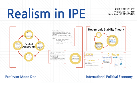 Realism in IPE by HyunSeung Lee on Prezi