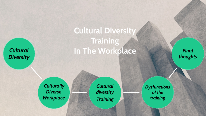 Cultural Diversity Training by Gaia Ndiaye on Prezi