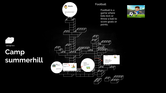 Camp summerhill by Ridhwan Mohmmed on Prezi