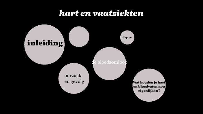 het hart by Safaa Hida on Prezi