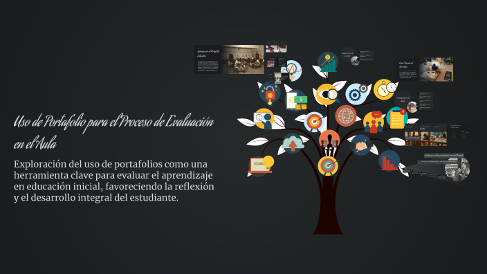 Uso de Portafolio para el Proceso de Evaluación en el Aula by Joselyn ...