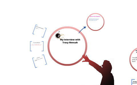 my interview with Tracy mensah by edmund akoto on Prezi