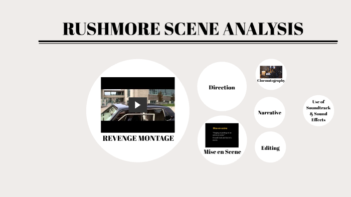 rushmore revenge by Henry Wojnicki on Prezi