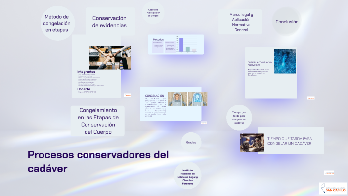 Procesos conservadores del cadáver by MARTA CATHERINE MONTENEGRO ...