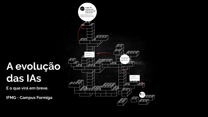 A evolução das IAs by Hektor Luis Nascimento on Prezi