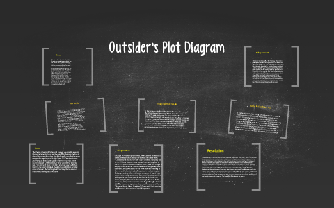 Outsider's Plot Diagram by annabel vankeuren on Prezi