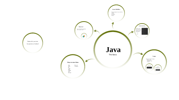 Java and Basic Computer Science by Suleman Hashim on Prezi