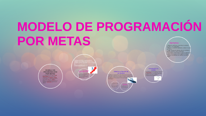 MODELO DE PROGRAMACIÓN POR METAS by atenas alvarado on Prezi