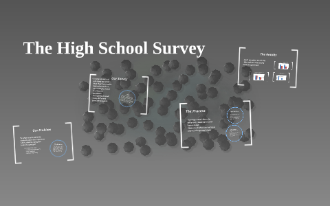 The Highschool Survey by Mandy Dickerson on Prezi