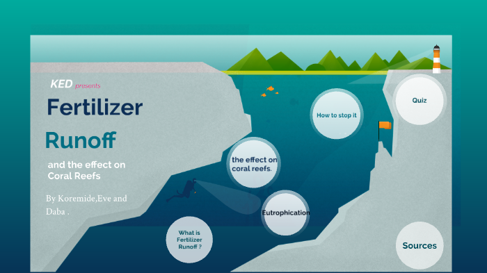Fertilizer Runoff Geography by Helga Indecies on Prezi