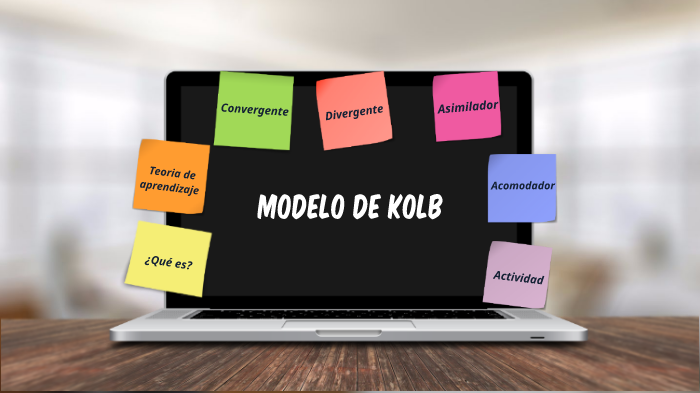 Modelo de Kolb by Anaid Gómez on Prezi