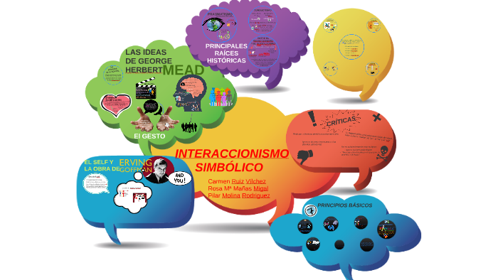 Interaccionismo Simbólico by Carmen Ruiz Vílchez on Prezi