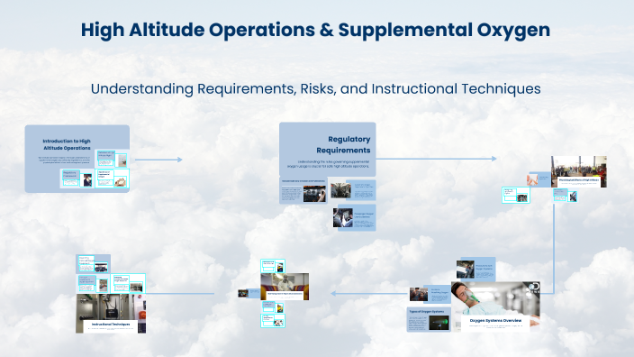 High Altitude Operations & Supplemental Oxygen by Landon Hummel on Prezi