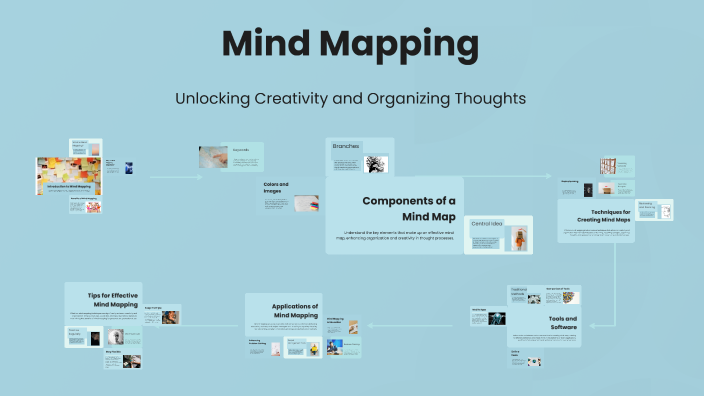 Mind Mapping by pharmacy fast on Prezi