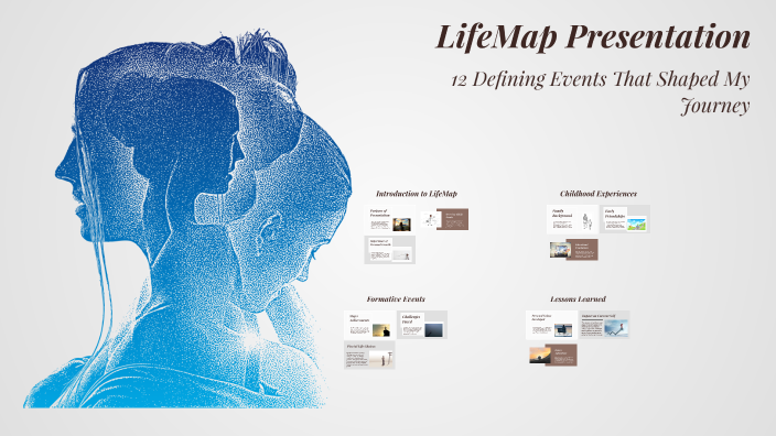 LifeMap Presentation by Lance Helm on Prezi