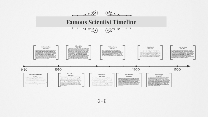 Famous Scientist Timeline by Ty Moore on Prezi