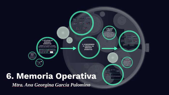 6. Memoria Operativa by Ana Georgina García Palomino on Prezi
