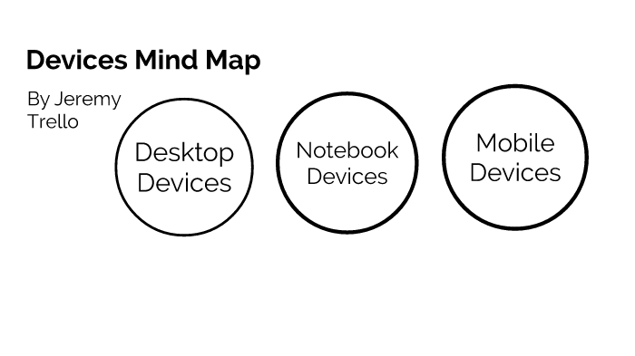 Mind map by Jeremy Trello on Prezi