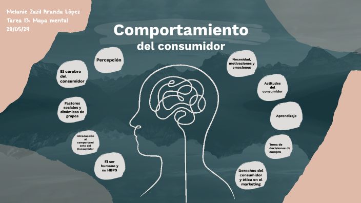 Comportamiento del consumidor by Melanie Aranda on Prezi
