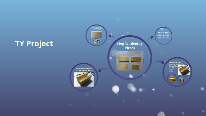 TY Project by D Broderick on Prezi