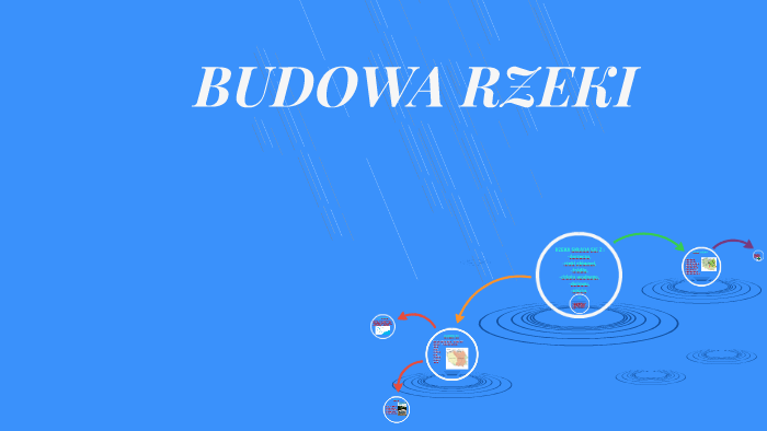 BUDOWA RZEKI by Julia Okoń on Prezi