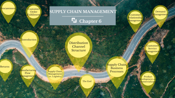 Chapter 6: Supply Chain Management by elly kitti on Prezi
