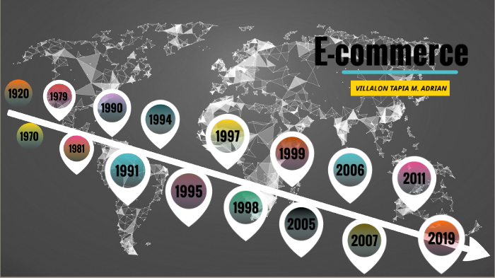 Evolución del e-commerce by Adrian Villalon on Prezi