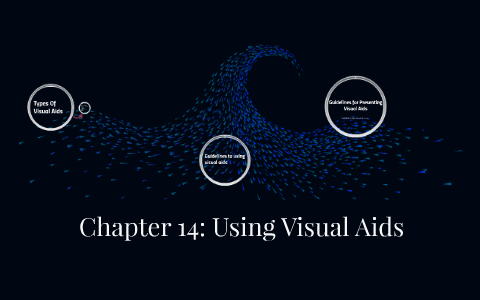 Chapter 14: Using Visual Aids by Czarina Duran on Prezi