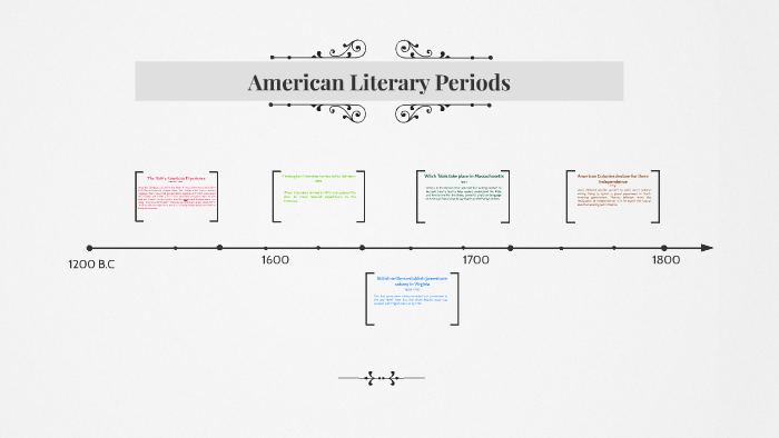 American Literary Periods by Lane Huebert on Prezi