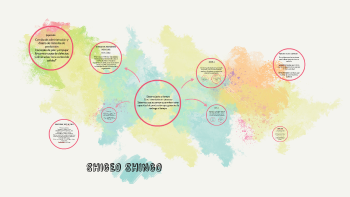 SHIGEO SHINGO by Montserrat Maximo on Prezi