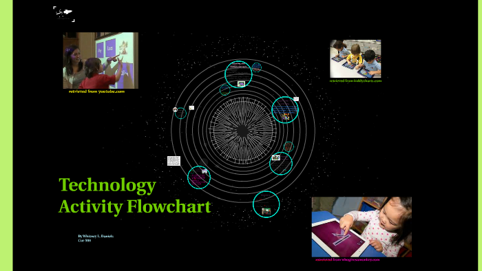 Technology Activity Flowchart by Whitney Daniels on Prezi