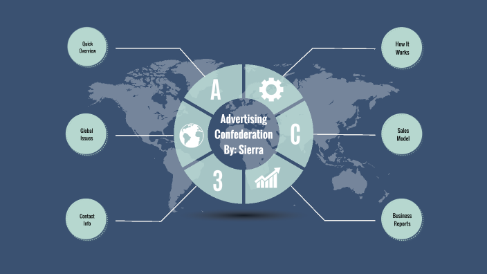 Advertising Confederation by Sierra S on Prezi