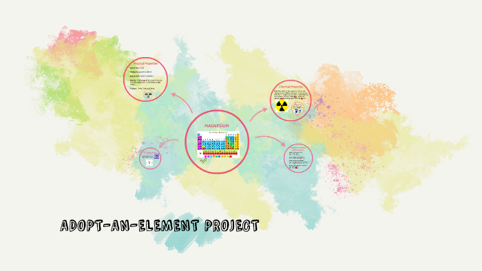 ADOPT-AN-ELEMENT PROJECT by Alicia Ramirez on Prezi