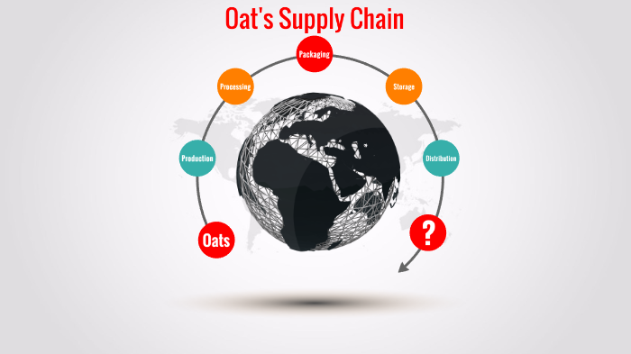 Oat supply chain by Clare Rothnie on Prezi