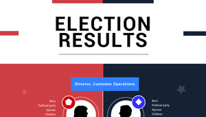 Ops Org Chart by Alex Johnson on Prezi Design