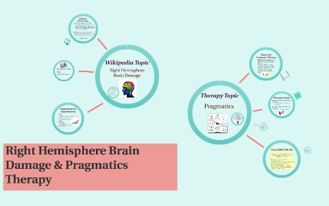 Right Hemisphere Brain Damage & Pragmatics Therapy by on Prezi