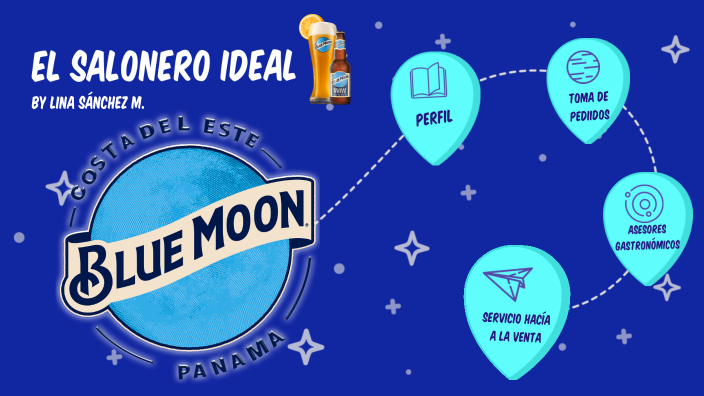 EL SALONERO IDEAL by examenes bluemoon on Prezi