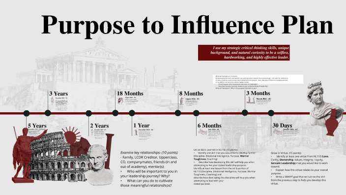 Purpose to Influence Plan by Ahava Goldfein on Prezi