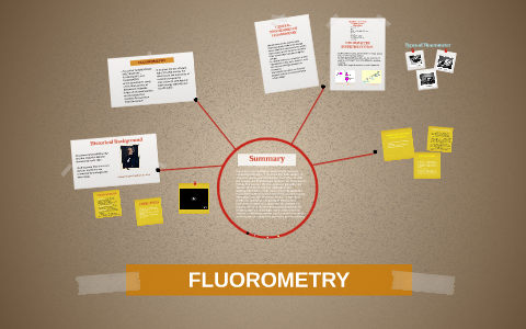 FLUOROMETRY by generose carumba on Prezi