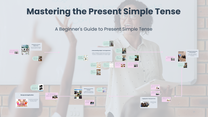 Teaching Present Simple Tense by Lochlann Omuiri on Prezi