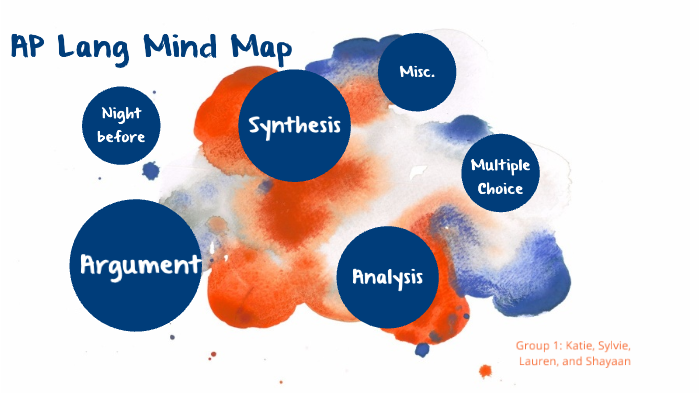 AP Lang Mind Map by Sylvie Call on Prezi