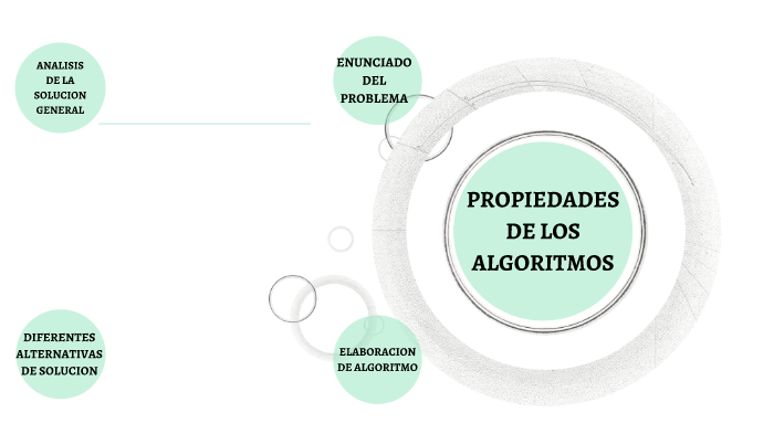 PROPIEDADES DE LOS ALGORITMOS by Andrés Orozco on Prezi