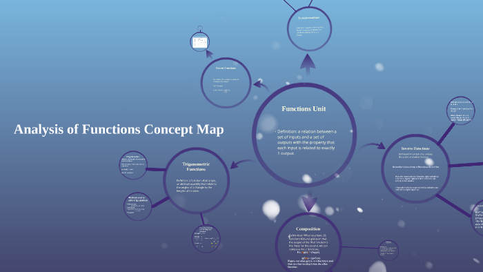 Analysis of Functions Concept Map by Maya Michael on Prezi