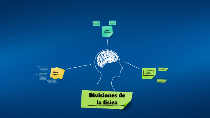 Divisiones de la física by Darlin Pérez on Prezi