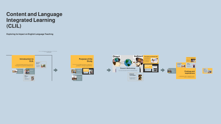 Exploring CLIL in English Language Teaching by Jeff Munshi on Prezi