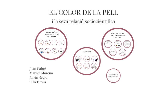 El color de la pell by Margot Moreno Camps on Prezi