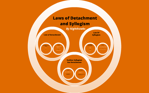 Laws Of Syllogism and Detachment by Sidd Soundar on Prezi