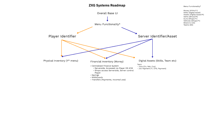 ZXG Systems Roadmap by Tennyson King on Prezi